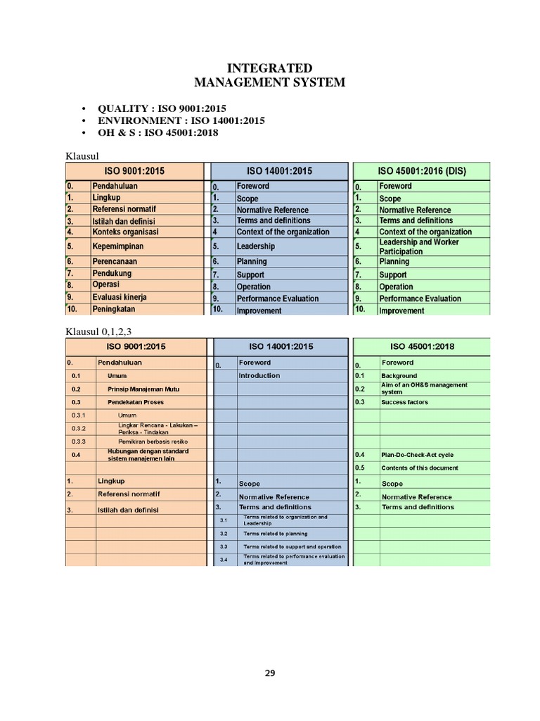 Integrated Iso | PDF