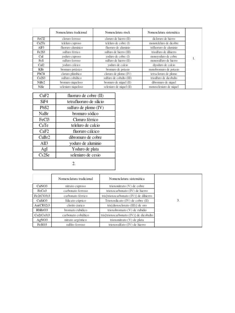 EJERCICIO | PDF | Elementos químicos | Metales de transición