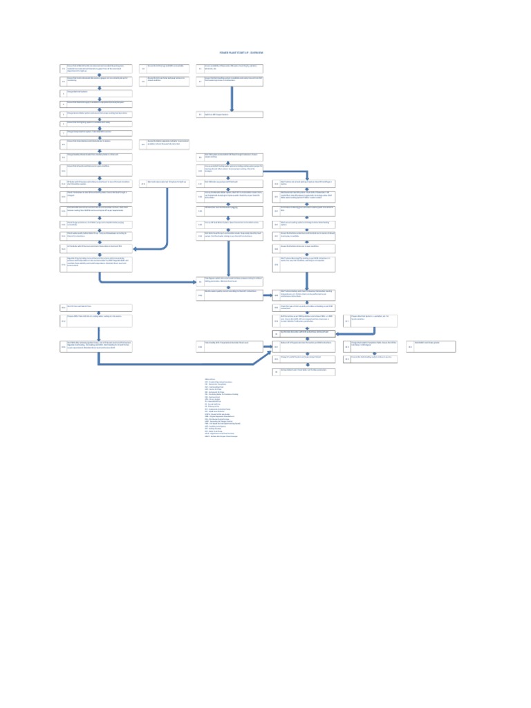 Startup Flow Chart PDF | PDF | Boiler | Energy Technology