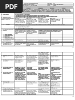Q2 W2 DLL Els | PDF | Learning | Life