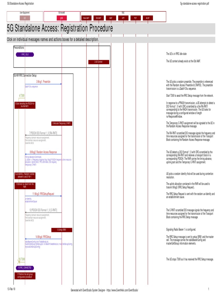 5G Standalone Access Registration Flow | PDF | Telecommunications ...