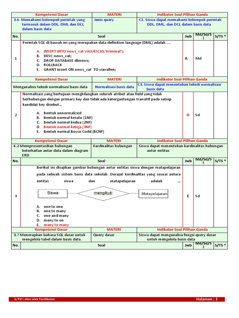 Latihan Soal - Paket 3 - RPL | PDF