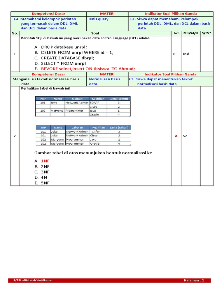 Latihan Soal - Paket 4 - RPL | PDF