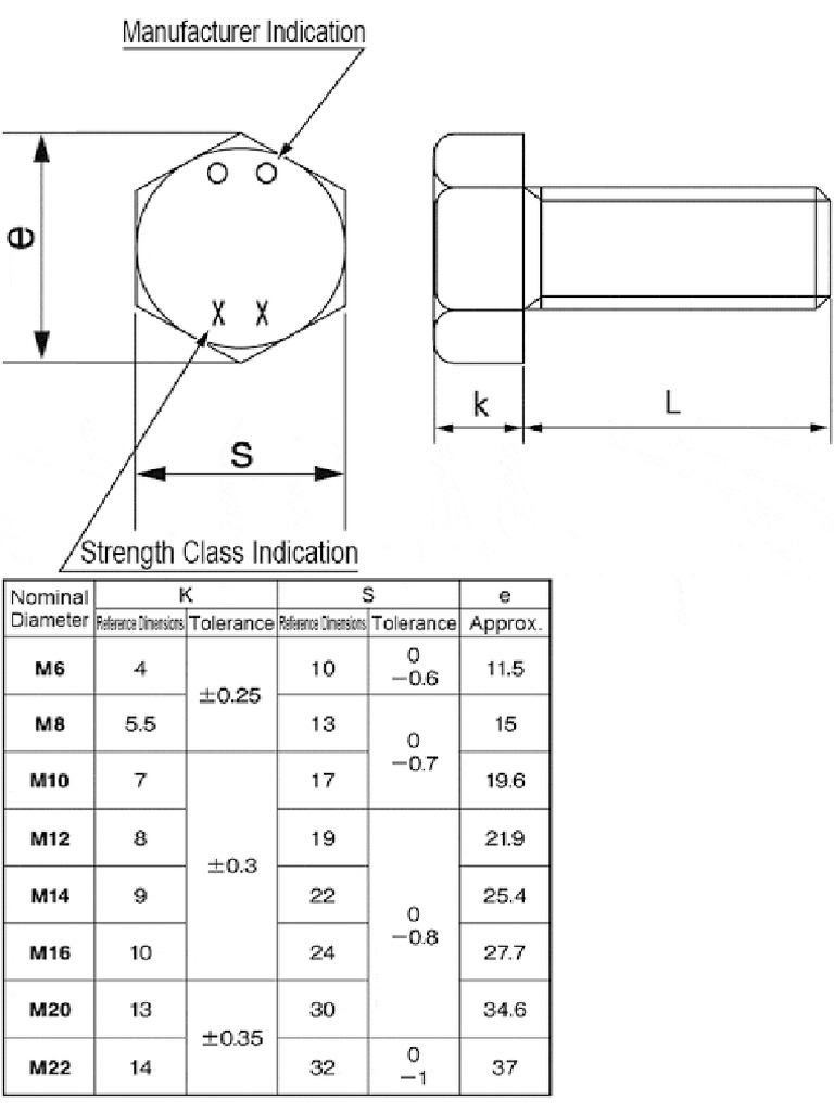 Ukuran Baut Dan Kunci | PDF