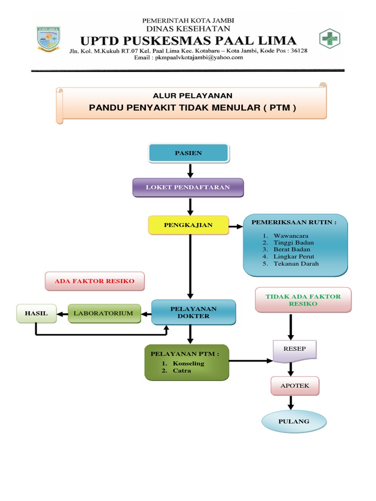 Alur Pelayanan Ptm Pdf
