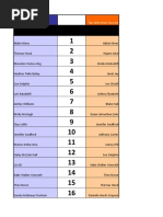 03 Playboy Coeds of The Week | PDF | Sports & Recreation