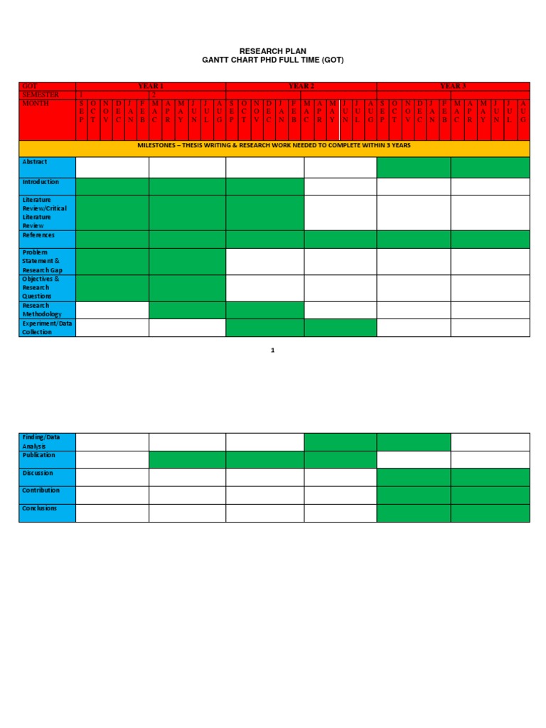 Research Plan Gantt Chart Ucb For Got | PDF | Thesis | Inquiry