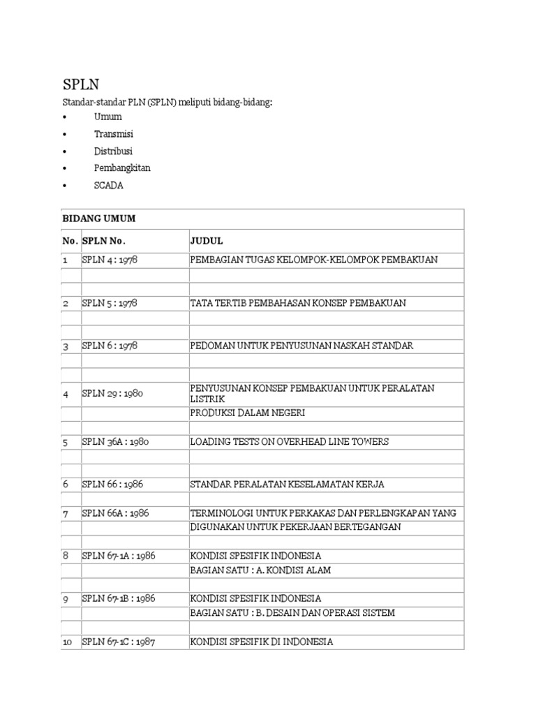 Tabel List SPLN | PDF | Sains & Matematika | Teknologi & Rekayasa