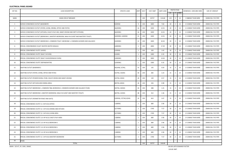 Electrical Load Computation Sample | PDF | Home | Manufactured Goods