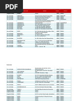 The Chennai Mobiles Store List | PDF | Tamil Nadu