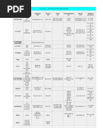 Steel Material Standard Conversion | PDF | Materials | Metallurgy