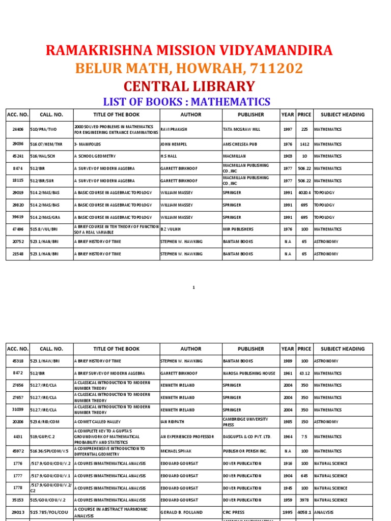 Math | PDF | Teaching Mathematics | Mathematical Analysis