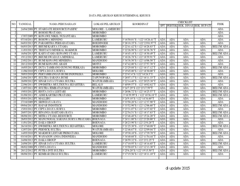 Data Pelabuhan Khusus 2 | PDF