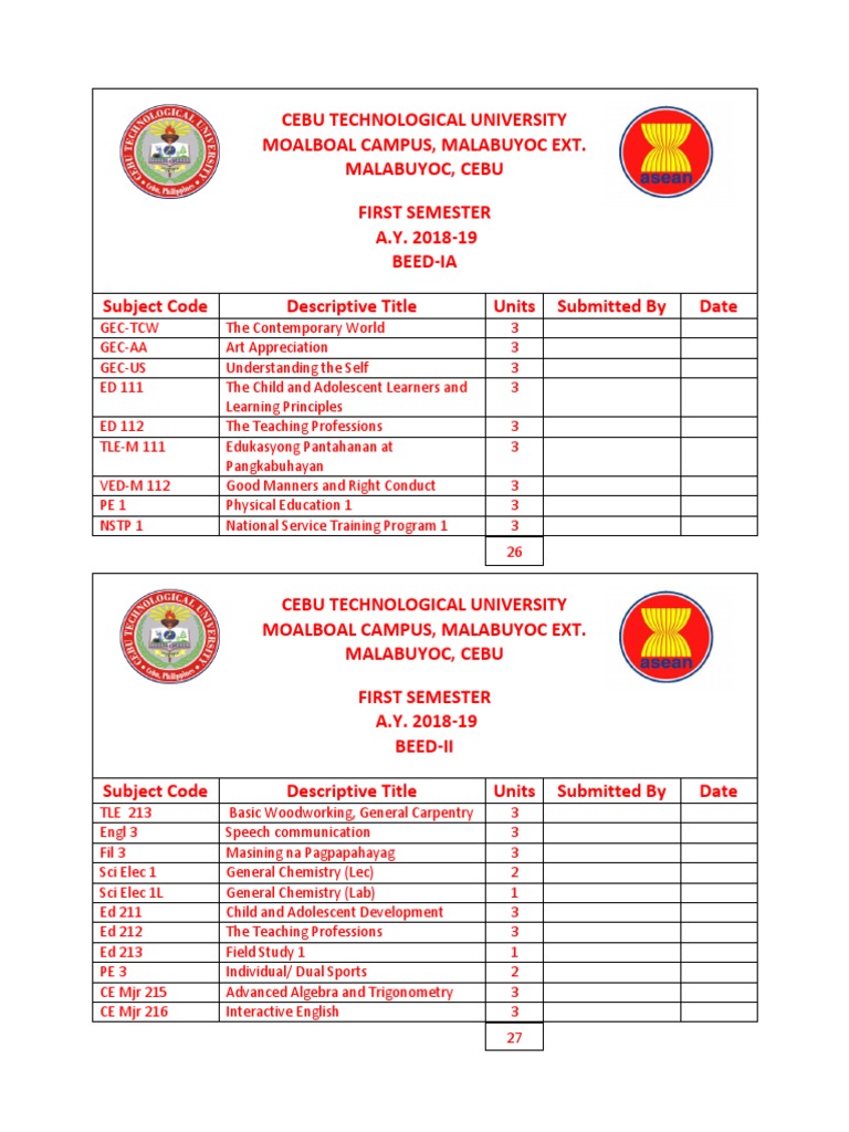 2018-2019 1st Sem Gradesheet BEED | PDF | Teaching | Learning