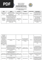 2025 - Accomplishment Report | PDF