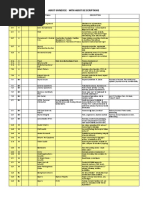 Internal Audit Risk and Control Matrix Template | PDF
