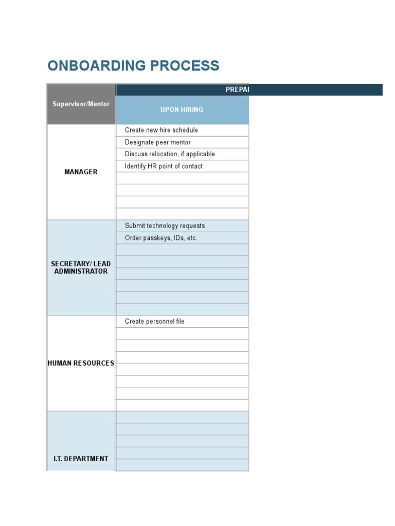 Onboarding Process Template Guide | PDF | Human Resources | Mentorship