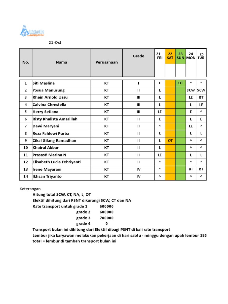 Test Excel | PDF
