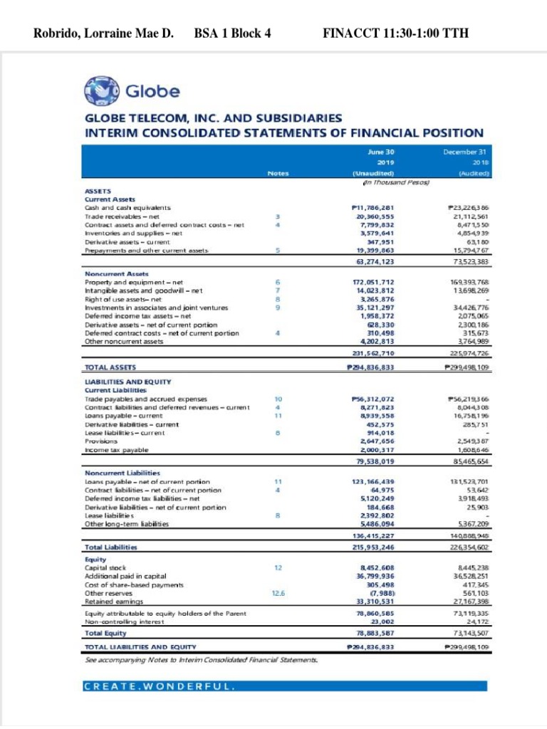 Globe (Set of Financial Statement) PDF | PDF | Equity (Finance ...