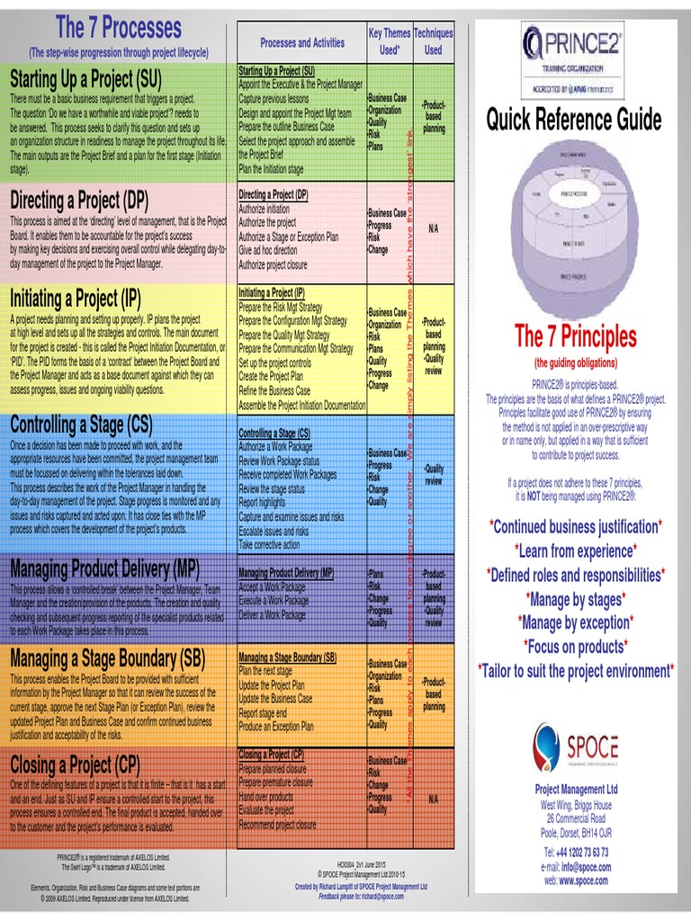 Prince2 Processes | PDF | Risk Management | Project Management