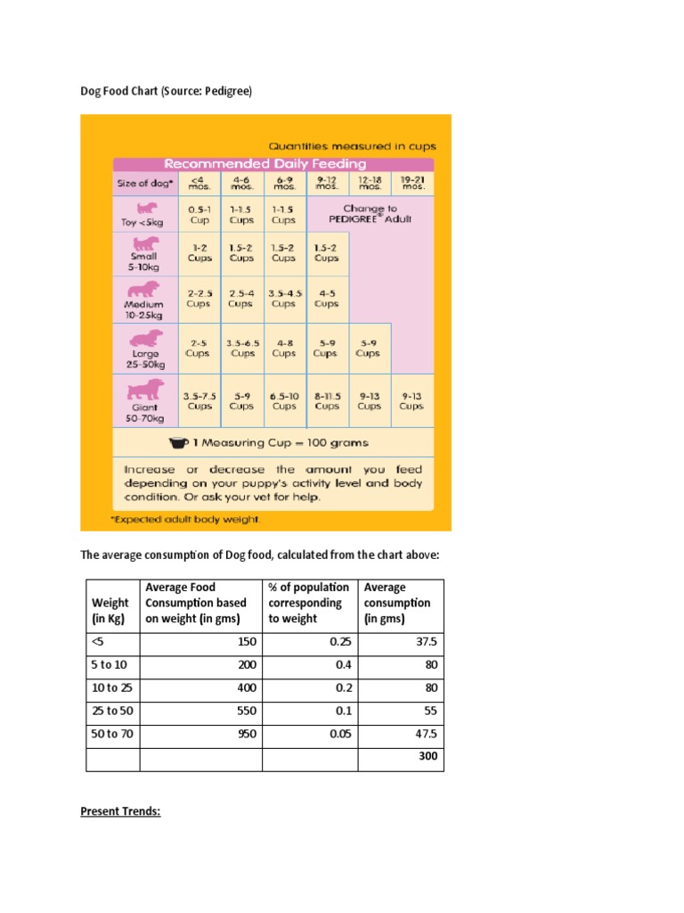 Dog Food Chart (Source: Pedigree) | PDF | Pet | Dog Food