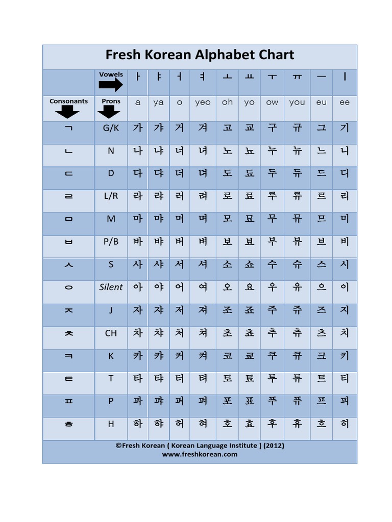 Hangul Alphabet Chart