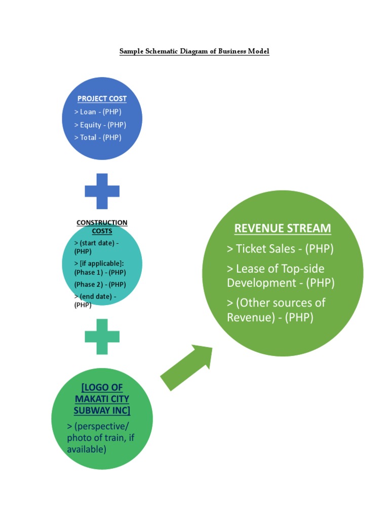 Sample Schematic Diagram of Business Model | PDF