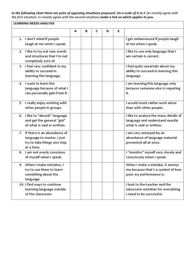 Learning Needs and Psychometric Analysis | PDF | Extraversion And ...