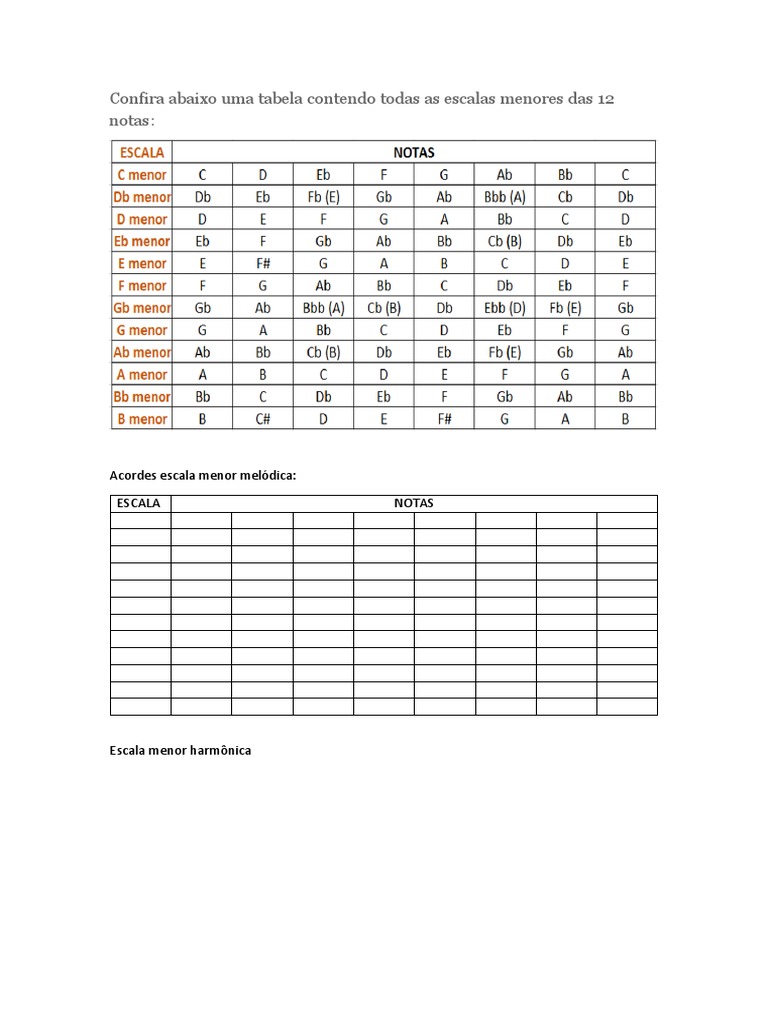 Tabelas de Escalas | PDF