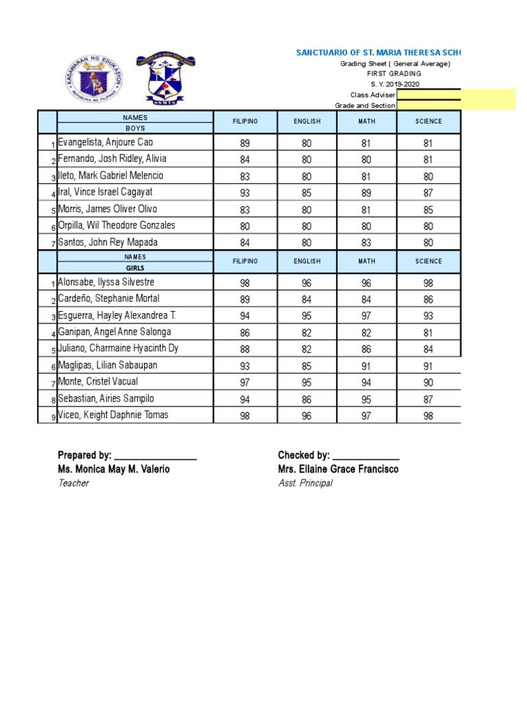 Summary Grades | PDF