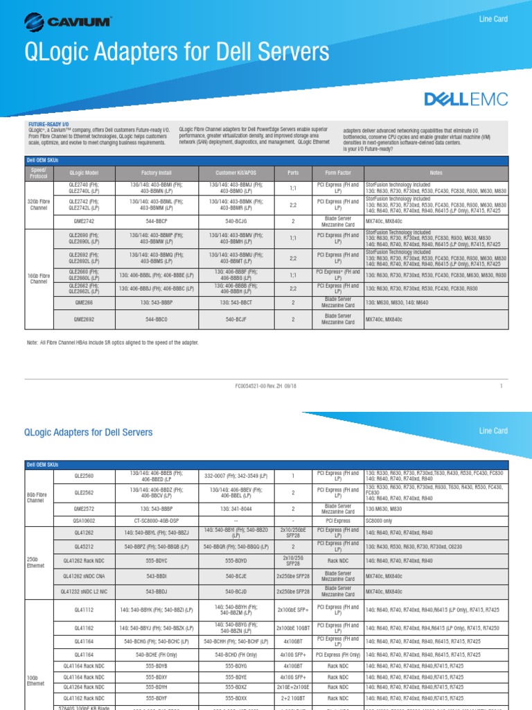 Dell Marvell LC Qlogic Adapters | PDF | Computer Hardware | Computer ...