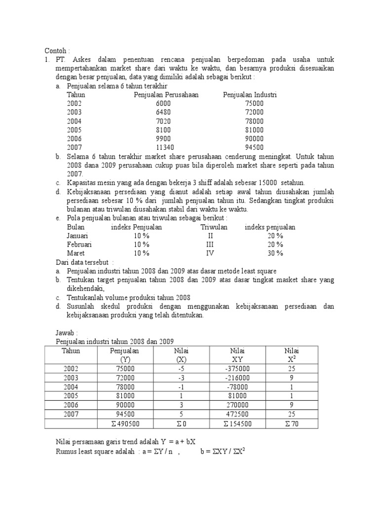 Contoh Budget Produksi | PDF