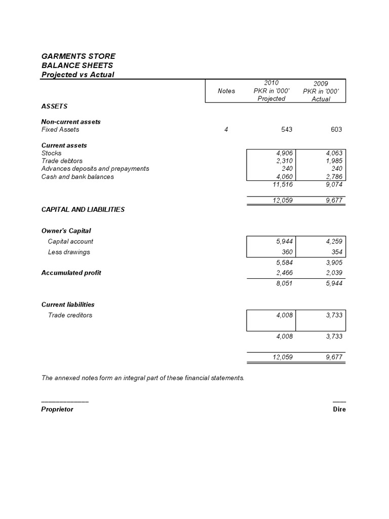 Garments Store Financials | PDF | Fixed Asset | Book Value