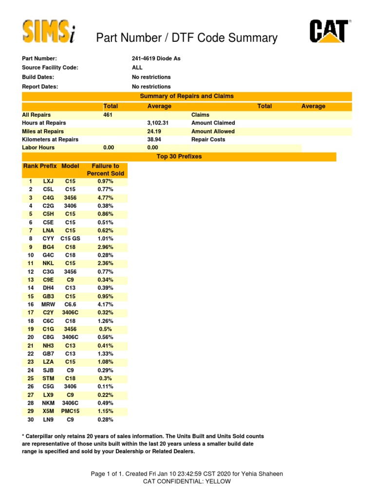 Cat Dcs SSD Simsi Partdtfsummary | PDF