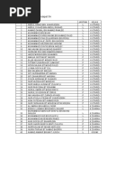 Senarai Nama STAFF 2019 | PDF