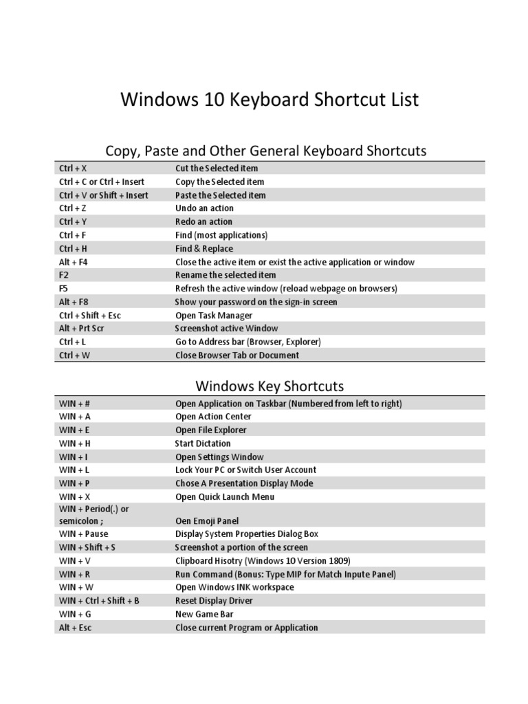 Windows 10 Keyboard Shortcuts List | PDF | Computer Keyboard | Graphical User Interfaces