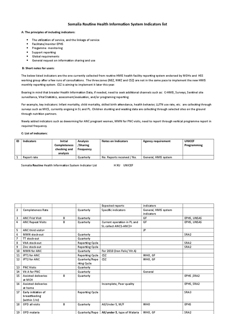 Somalia HMIS Routine Indicators | PDF | Patient | Medical Humanities