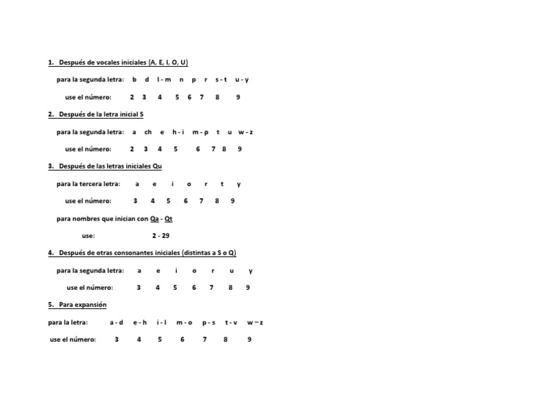 Tablas de Cutter | PDF | Métodos y materiales de enseñanza