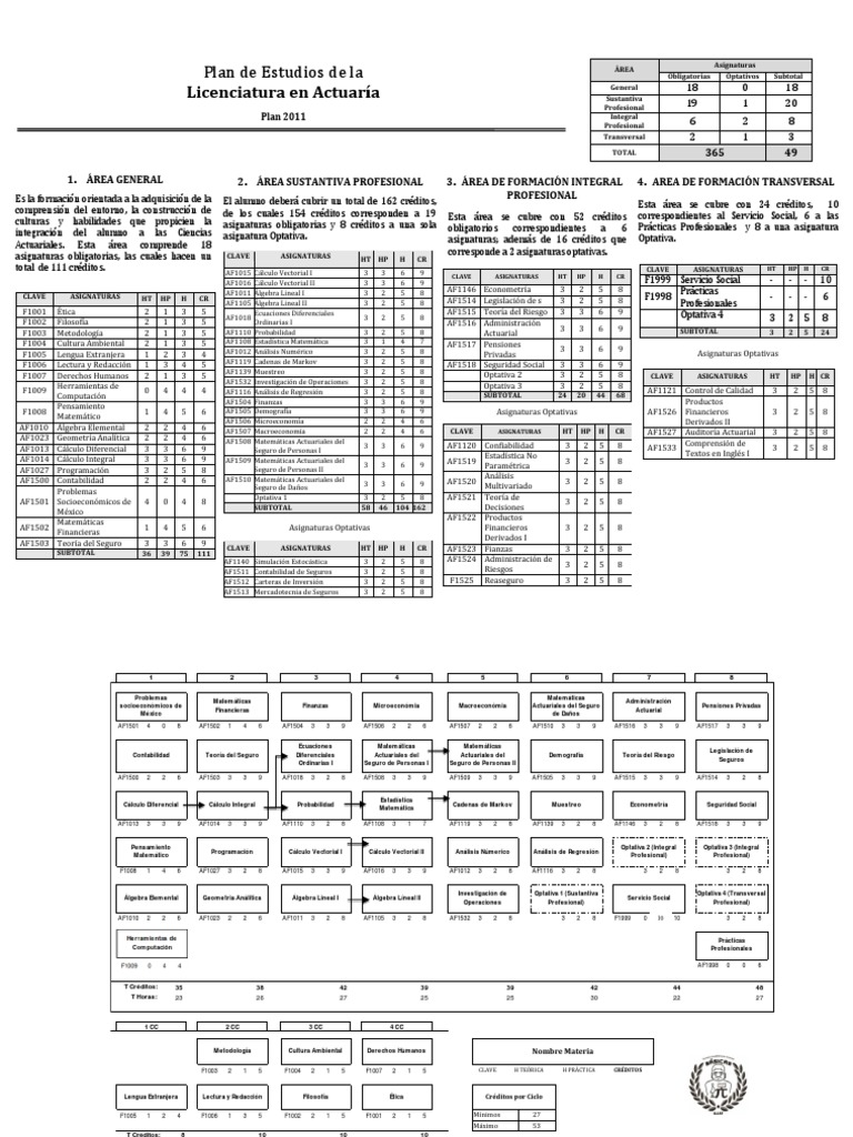 Trayectoria Actuaria | PDF | Actuario | Cálculo