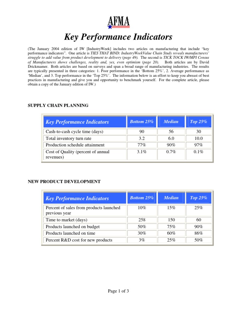 Key Performance Indicators | PDF | Performance Indicator | Inventory