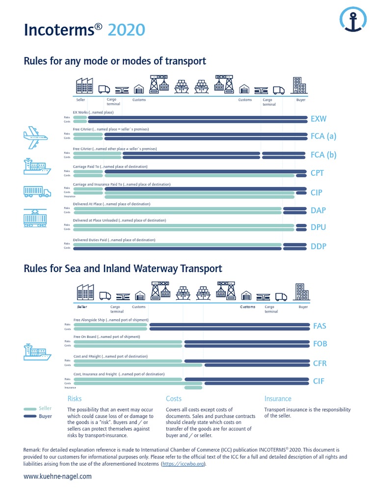 Incoterms 2020 Overview PDF | PDF | Services (Economics) | Service ...