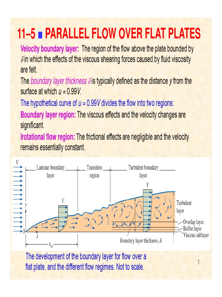 PARALLEL FLOW OVER FLAT PLATES-Presentation | PDF | Boundary Layer ...