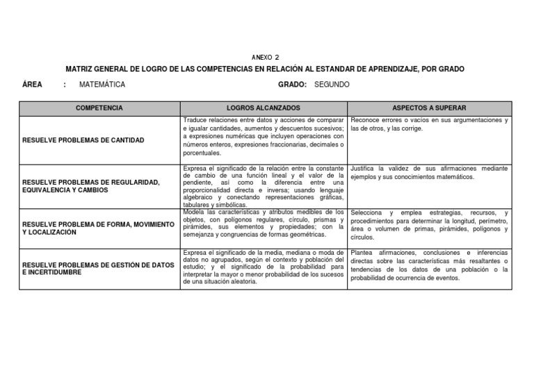 Matriz General Descriptiva de Logro de Las Competencias en Relación Al Estandar de Aprendizaje ...