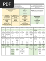 Angiotensin Receptor Blocker (Arb) Comparison Chart | PDF | Heart ...