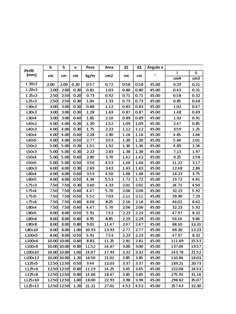 Tabla de Pesos de Perfiles Metálicos | PDF
