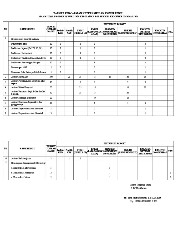 Target Pencapaian Keterampilan Kompetensi | PDF