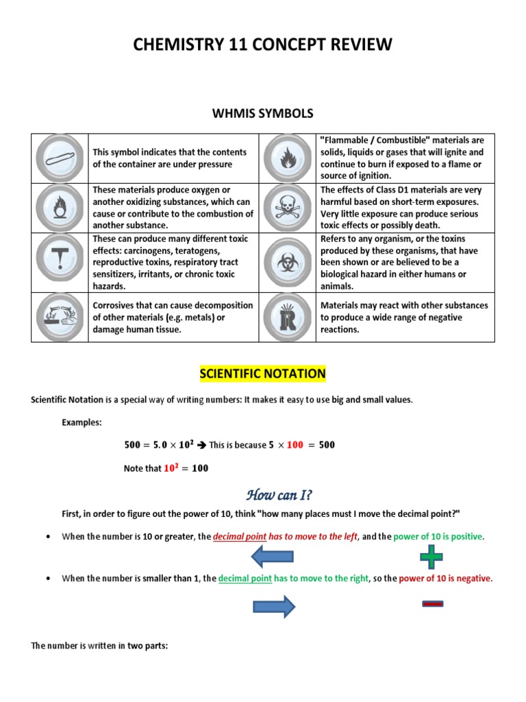 Chemistry 11 Concept Review Guide | PDF | Mole (Unit) | Chemical Reactions