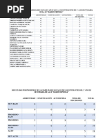 Tabulacion E2P | PDF