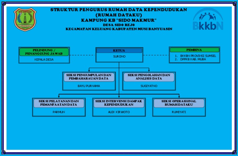 Struktur Rumah Dataku Sido Rejo | PDF