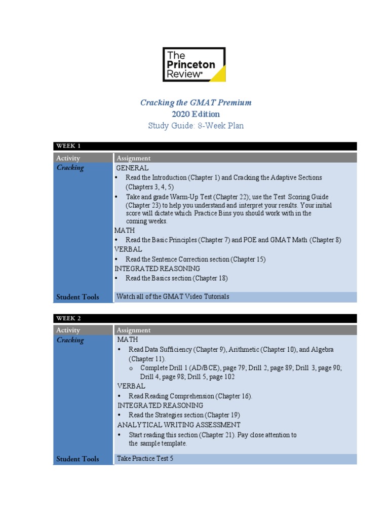 Maximizing Your GMAT Score: A Comprehensive 8-Week Study Plan for ...